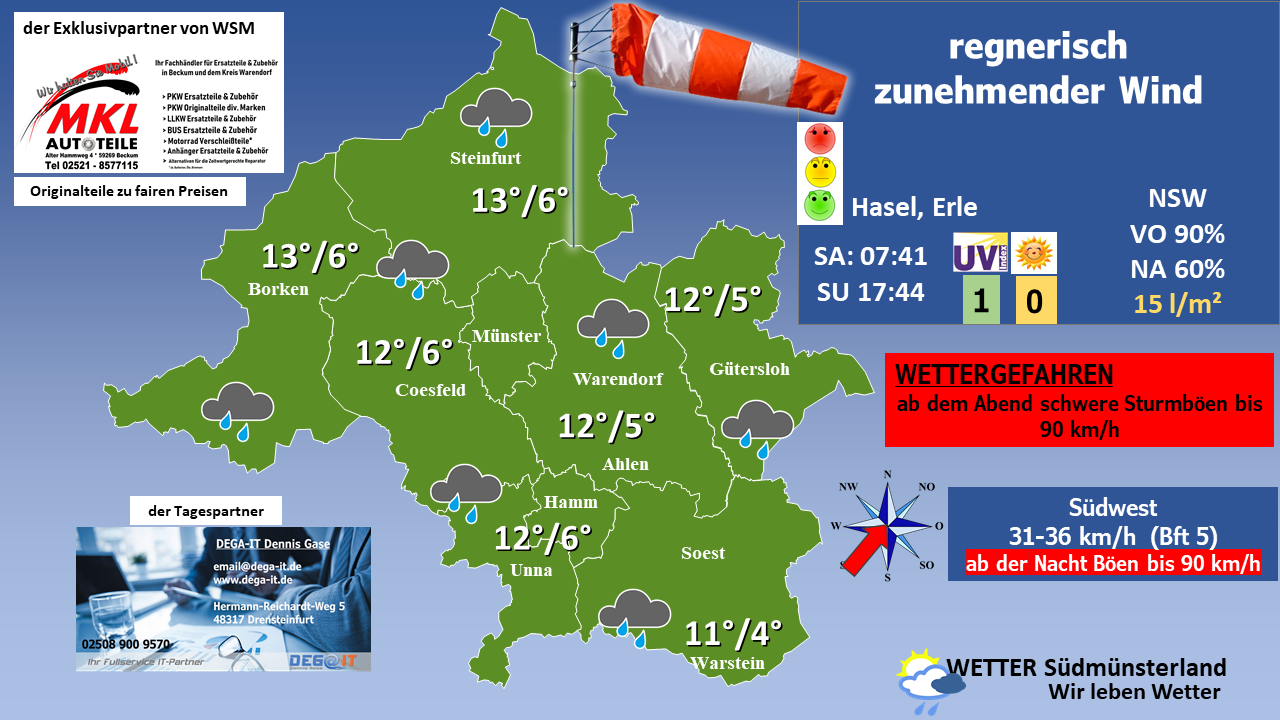 Regnerisch, ab dem Abend erste stürmische Böen – Wetter Südmünsterland