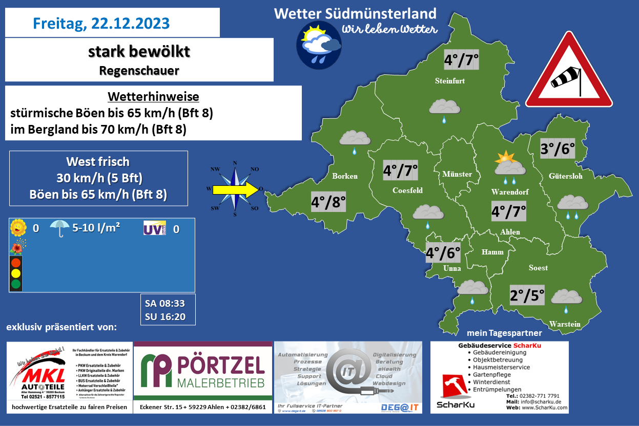 Wetter 2912 23